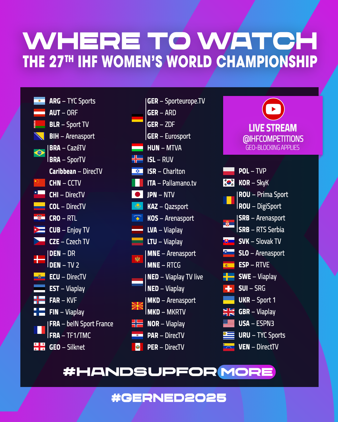 IHF | 27th IHF Women's World Championship: How to watch